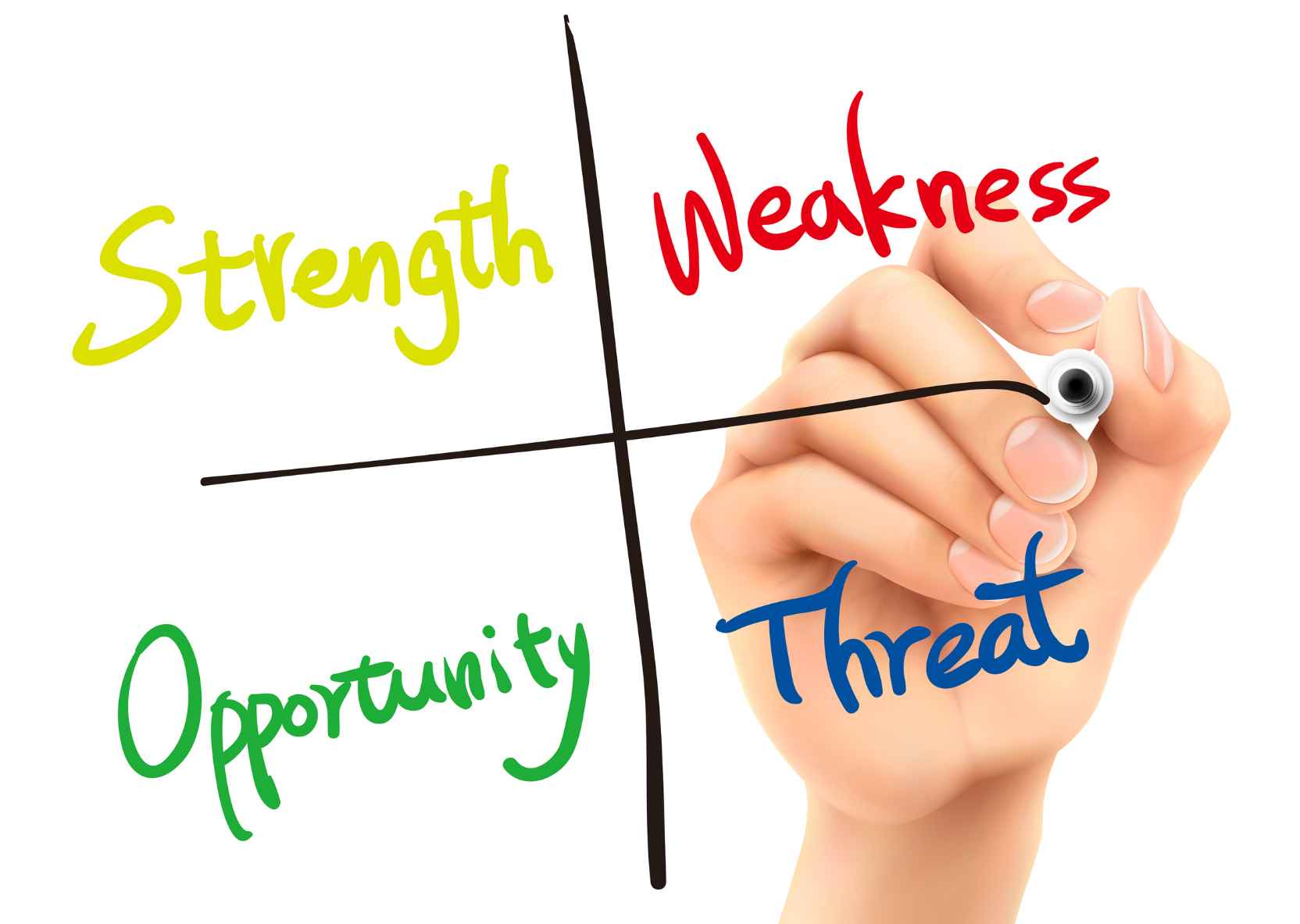 Panduan Lengkap Analisis SWOT untuk Perusahaan